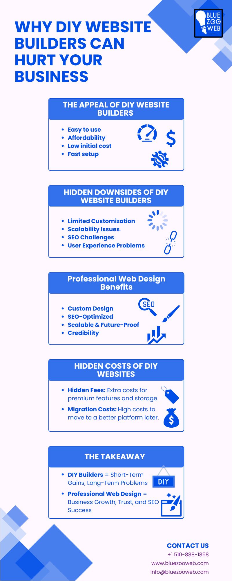 Why DIY Website Builders Can Hurt Your Business | Blog