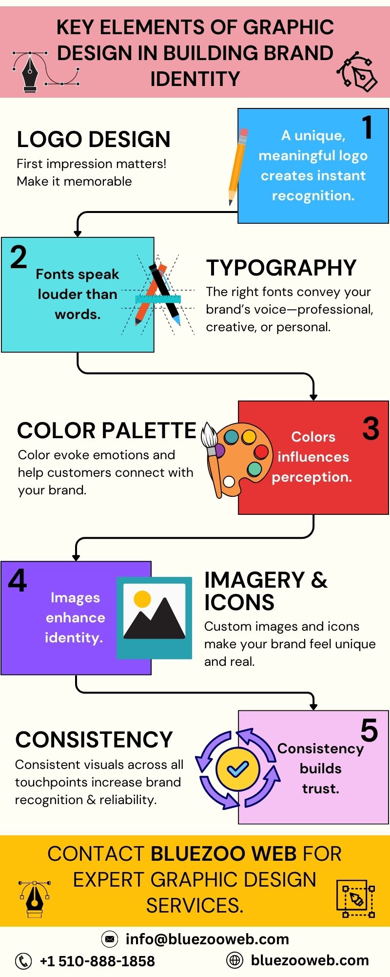 How Graphic Design Shapes Brand Identity | BlueZoo Web